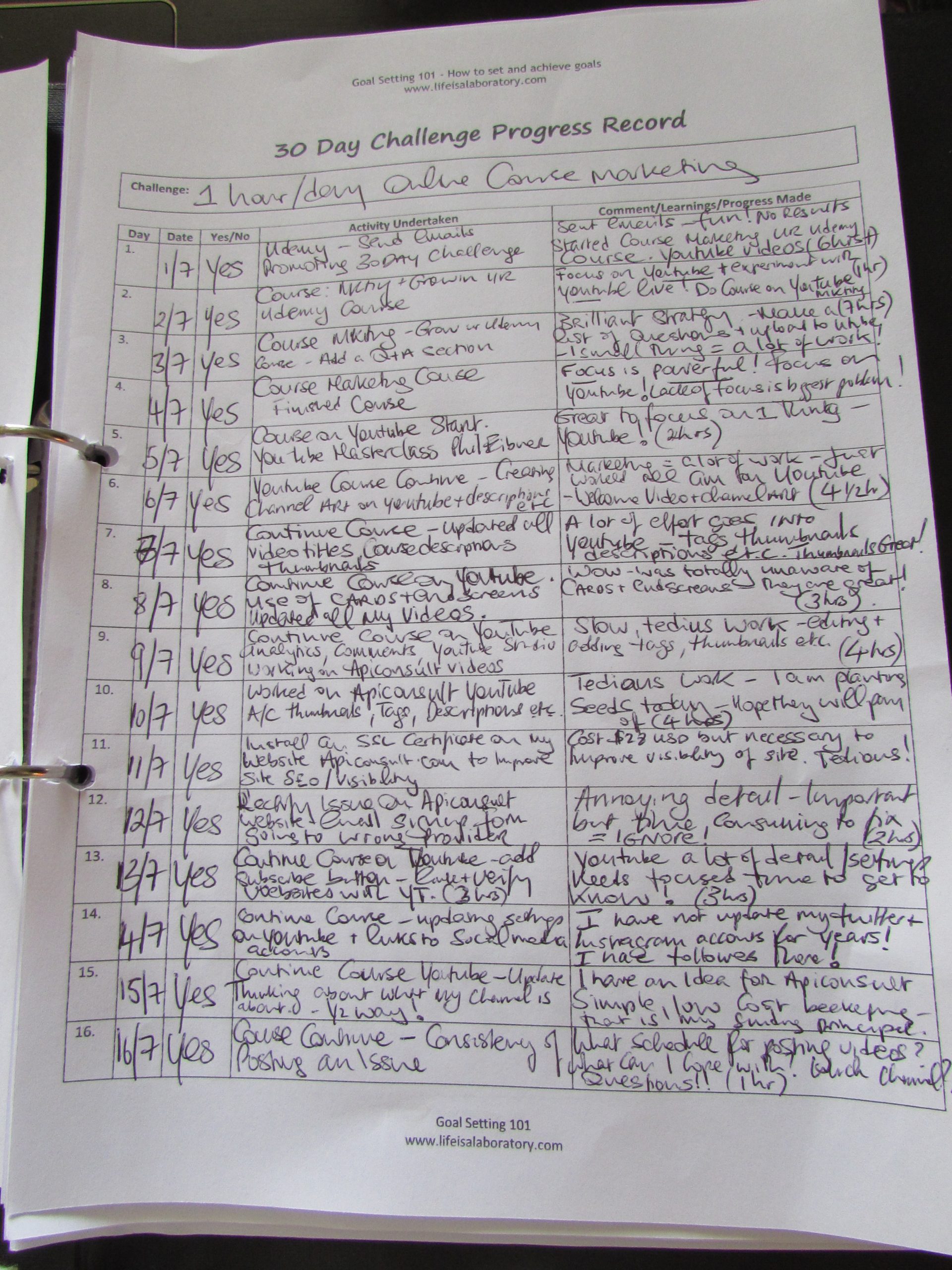 30 day challenge Archives - Life is a Laboratory